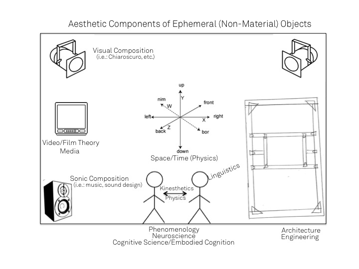Aesthetic Components of Ephemeral Objects – Ephemeral Objects